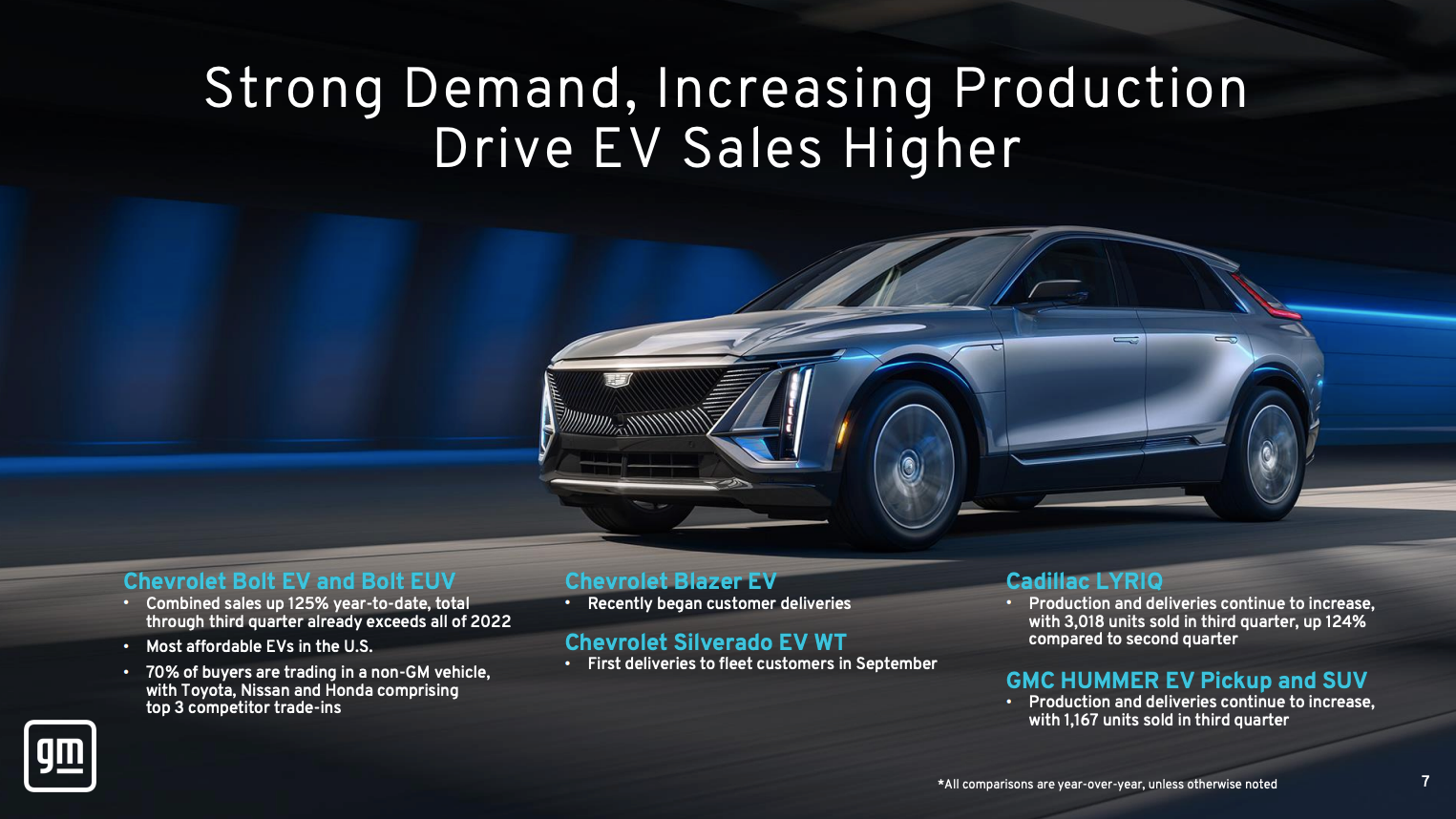 GM's Modest Electric Vehicle Progress in Q3 2023 - EVBASE-Premium EV ...